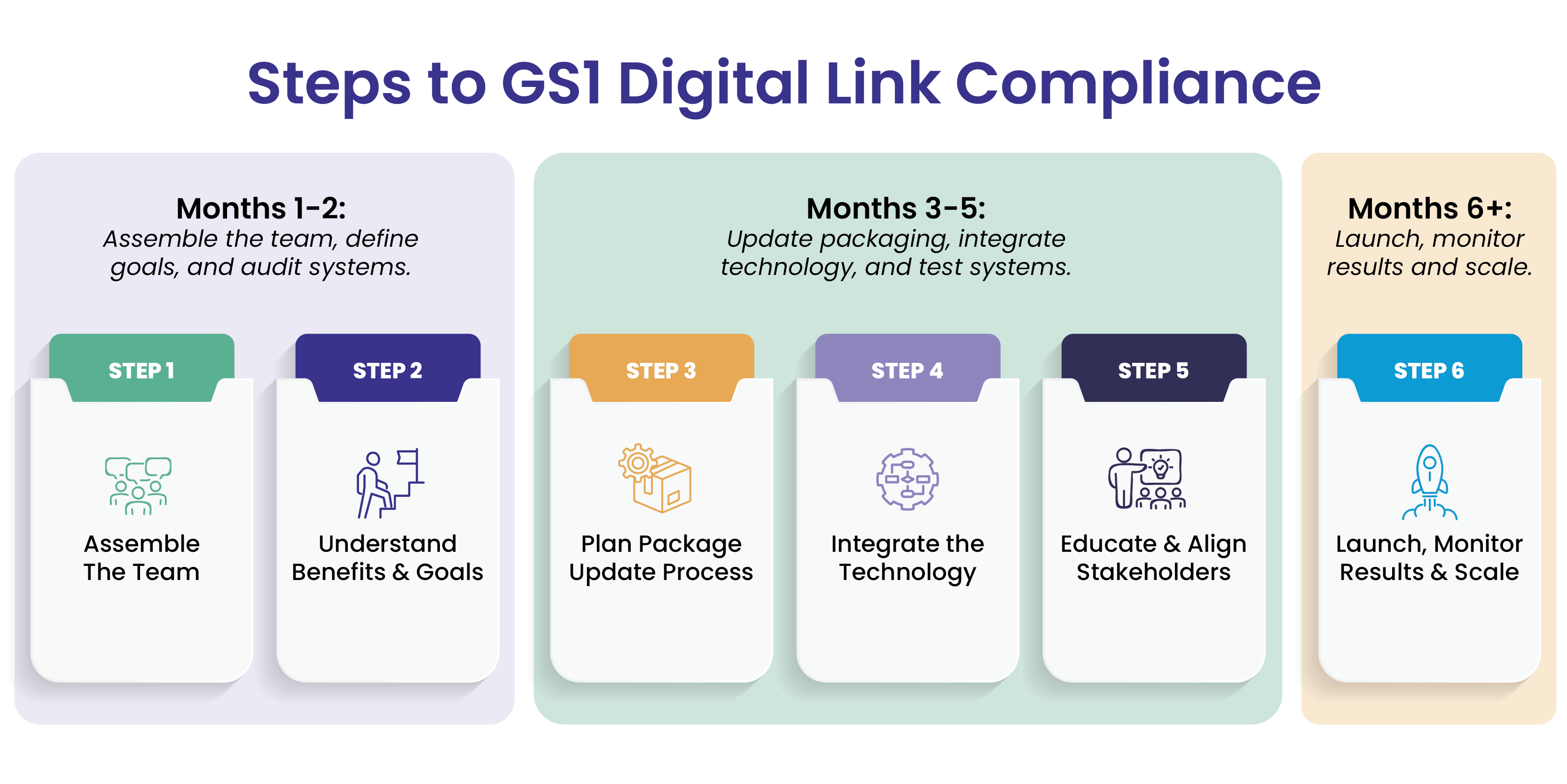 Plan Now for GS1 Digital Link: A Step-by-Step Checklist